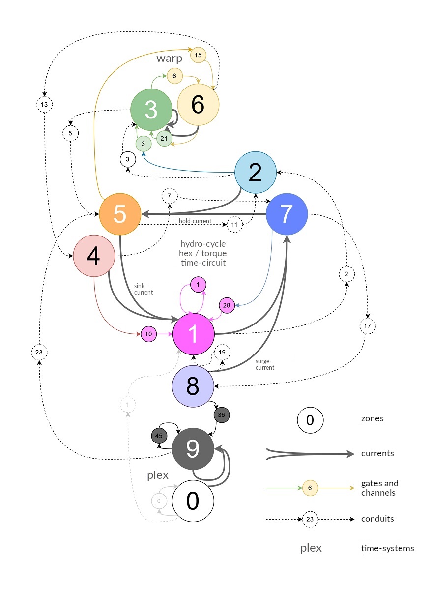 Neolemurian primer – KATABASIA